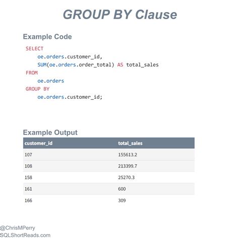Sql Dataanalytics Chris Perry