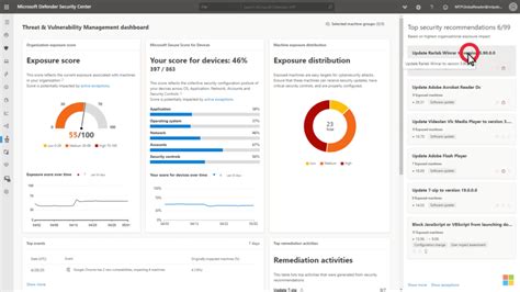 Microsoft Defender For Endpoint Why You May Need It And How To Export