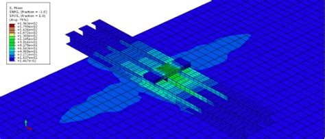 Structural Analysis Green Marine Uk