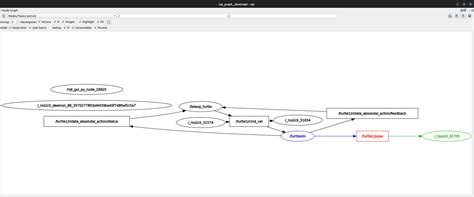 Cli Tools Isaac Ros And Ros 2 Documentation