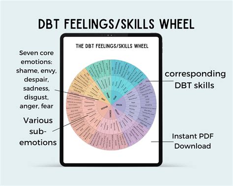 Dbt Feelings Skills Wheel Therapy Tool Mental Health Poster Pdf Etsy