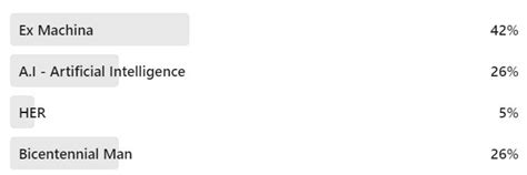 jake clowrey on linkedin despite it being valentines day it seems