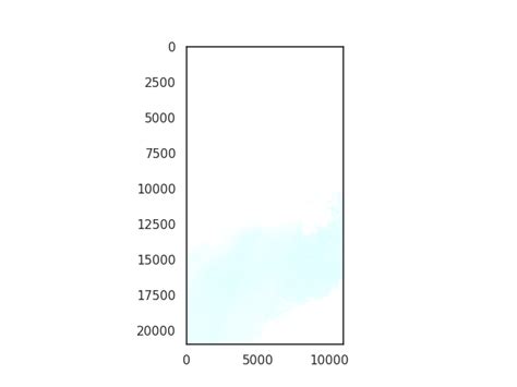 python merging multiple bands together through gdal correctly
