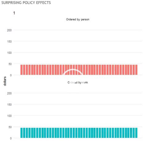 Counterintuitive Problem Everyone In A Room Keeps Giving Dollars To