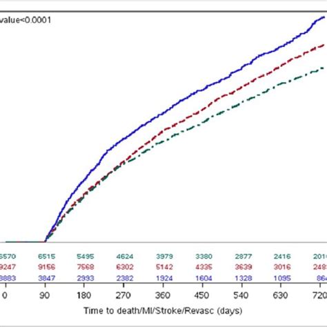 Medication Adherence And Hospital Characteristics By Hospital