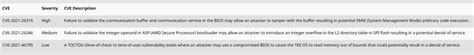 AMD Quietly Lists 31 New CPU Vulnerabilities Issues Patch Guidance Tom S Hardware