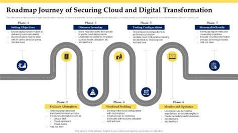 Digital Transformation Journey Roadmap Powerpoint Presentation And