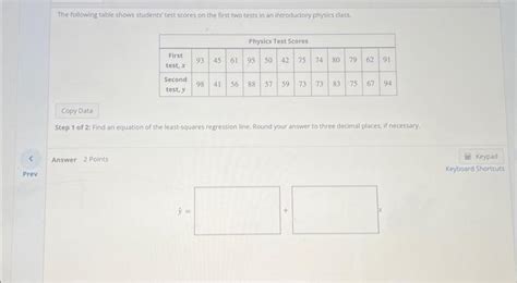 Solved The Following Table Shows Students Test Scores On