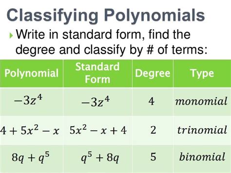 7 1 Polynomials