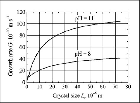 Figure 2 1 From Optimization Of Phosphorus Recovery From Anaerobic