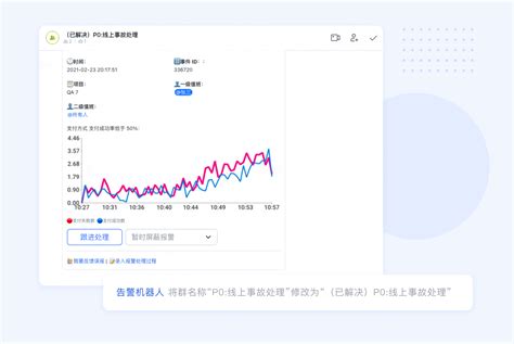 Documentation Lark Developer