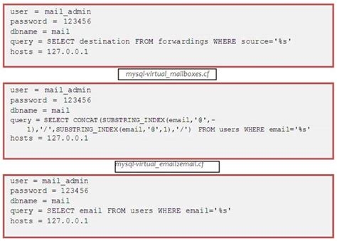 Guia Rápida De Postfix En Linux