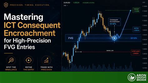 Adam And Eve Chart Pattern Trading Strategy Guide
