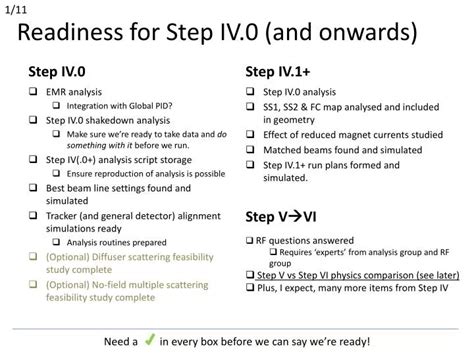 Ppt Readiness For Step Iv0 And Onwards Powerpoint Presentation