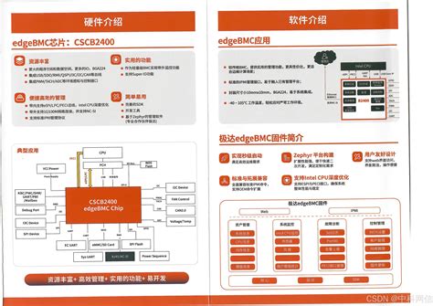 边缘计算bmc芯片 Cscb2400中科网信 Damo开发者矩阵