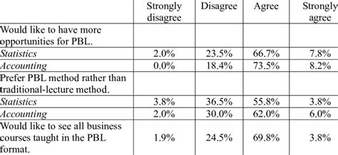 Items Related To Expectation Download Table