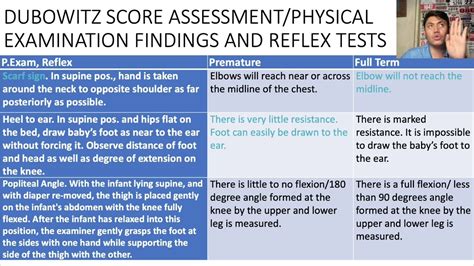 Dubowitz Score And Post Maturity Youtube