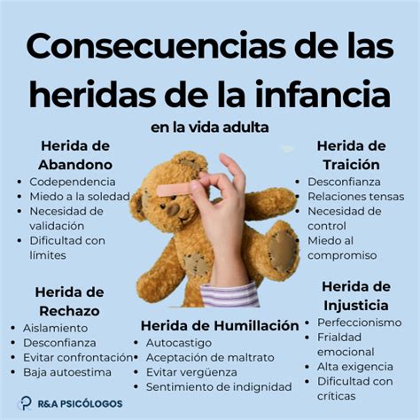 Las Heridas De La Infancia Guía Completa Randa Psicólogos Herida De