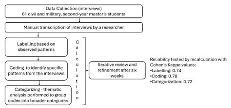 Research Procedure Research Procedure Download Scientific Diagram