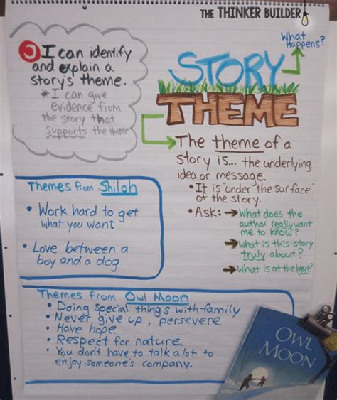 Theme Anchor Chart Examples At Carmen Morse Blog