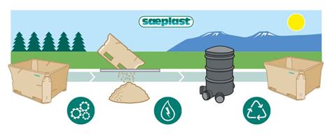 Jason Macisaac Posted On Linkedin