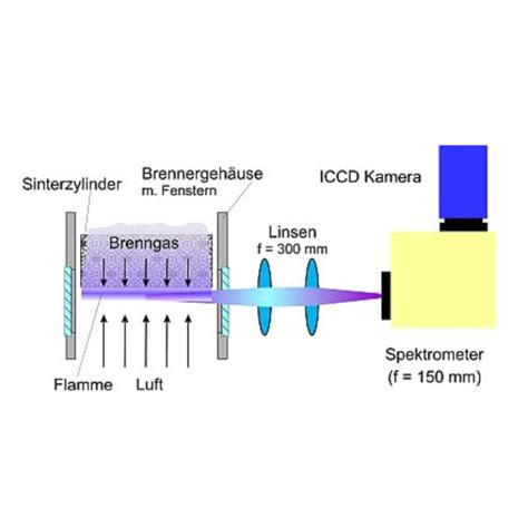Applied Spectroscopy