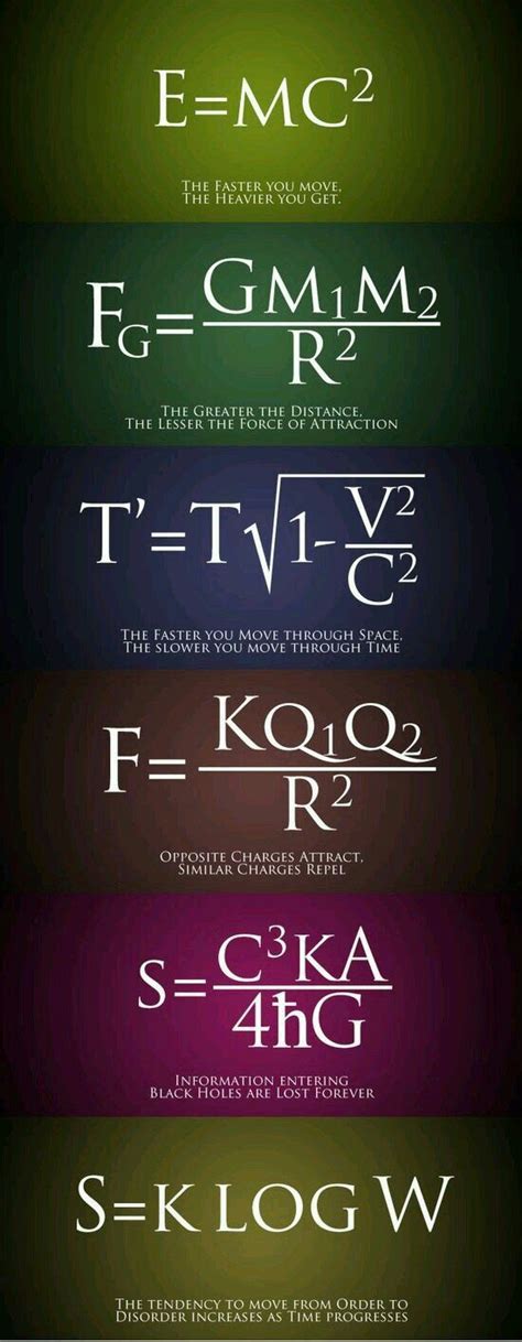 Every Physics Laws Math Formulas Words Of Wisdom Physics