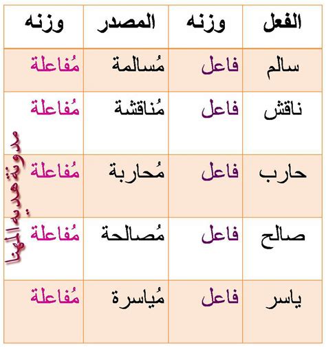 هديــة المهنــآالثانويةالسادسة بالدمامحساب الانستقرام Ddyy99
