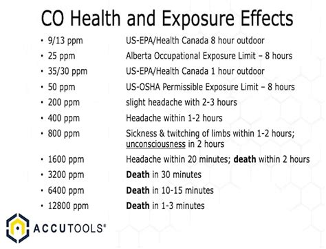 Practical Uses Of Combustion Analysis Hvac School