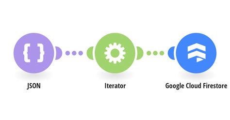 Google Cloud Firestore Integrations Integromat