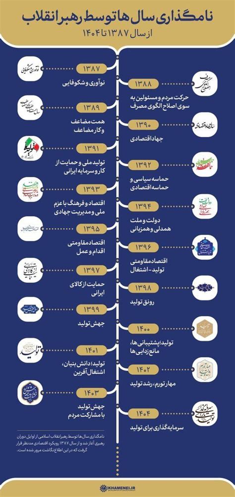 تا حالا که همه نامگذاری‌ها محقق شده ، بریم که داشته باشیم تحقق سرمایه