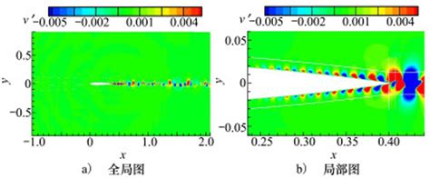 Airfoil Trailing Edge Noise Prediction Based On Cfdcaa Coupled Boundary Method Xibei Gongye