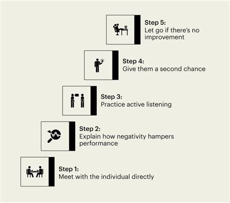 Happyweekend Zohra Fathima