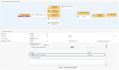 Creating A Static Deterministic Bsp Process Rule