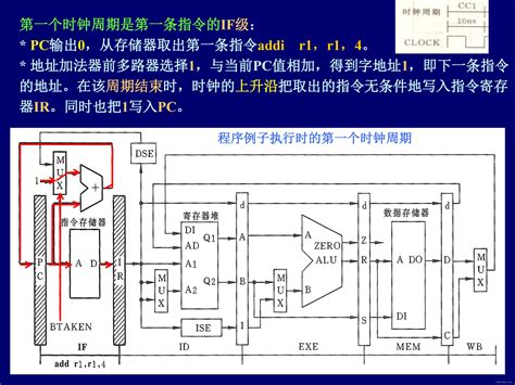 电子科技大学计算机系统结构复习笔记（三）：流水线技术mips的时空图 Csdn博客