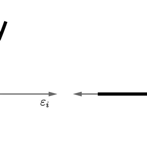 Strain Energy Density Function Versus A Axial Strain εi And B Axial