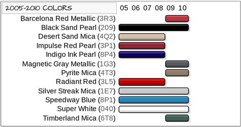 Toyota Pickup Color Charts