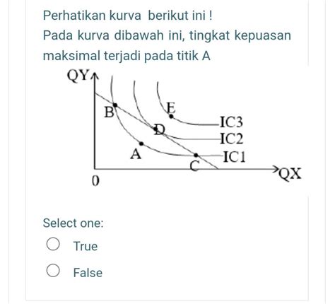Perhatikan Kurva Berikut Ini Pada Kurva Studyx