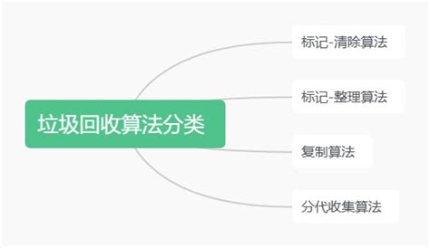 垃圾回收机制 代码小郭 垃圾回收机制 代码小郭