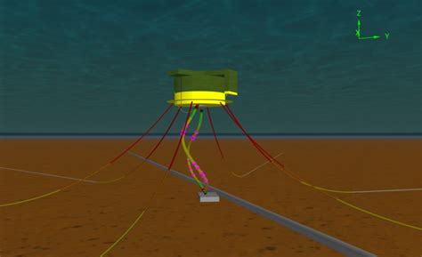 Offshoreengineering Subsea Mooringanalysis Hydrodynamics