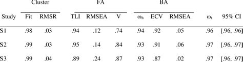 Suicidality Scale Model Diagnostics Download Scientific Diagram