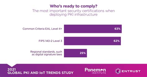 Entrust Data Protection Solutions On Linkedin Pkiandiot