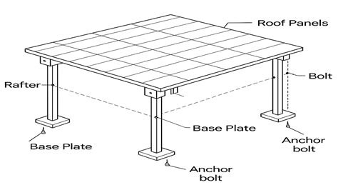 Canopy Design A Practical Guide For Builders And Designers