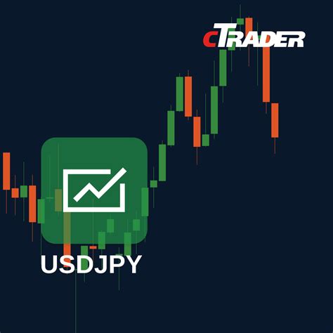Spotware Ctrader Open Trading Platform