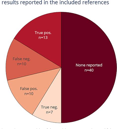 Figure 1 From Previously Titleddata Extraction Methods For Systematic