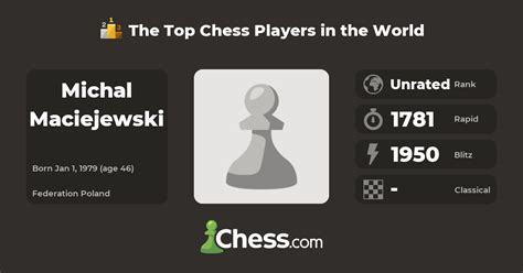 Michal Maciejewski Top Chess Players