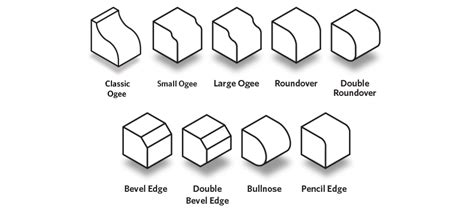 Corian Solid Surface Edge Profiles
