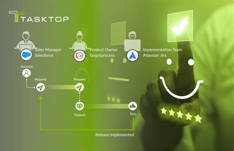 Seeing The Full Picture Identifying Each Customer Request That Goes