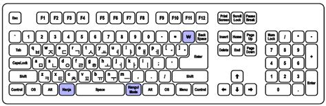 Dom Level 3 Keyboardevent Code Values Dom Level 3 Keyboardevent Code Values