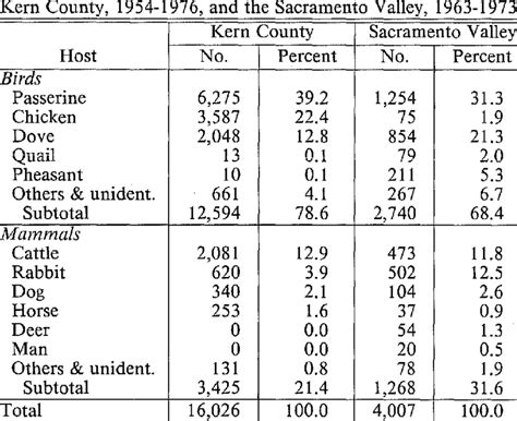Precipitin Iestsof·ciilexlarsalisbi06dmeals From ····· Download